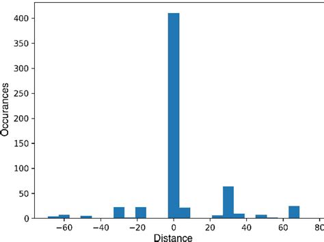 figure 1 from automatic segmentation of continuous time series data based on prediction error