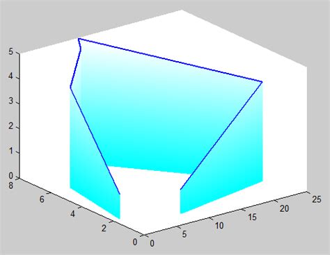 Matlab How Can I Fill Patch Objects Using A Colormap Instead Of A