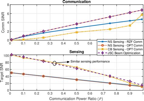 Cell Free Isac Mimo Systems Joint Sensing And Communication Beamforming
