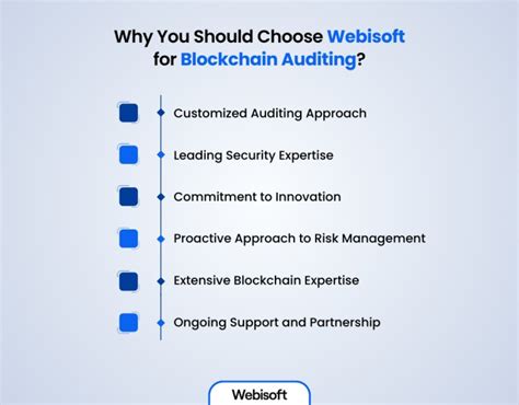 Top 15 Blockchain Audit Companies Your Guide For 2025 Webisoft Blog