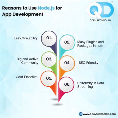 Qdev Technolab Pvt Ltd On Linkedin Node Nodejs Js Programming