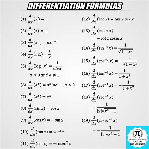 Maths Formulas Chapter Derivative Topic Differentiation Formulas Sheet K Is Constant In