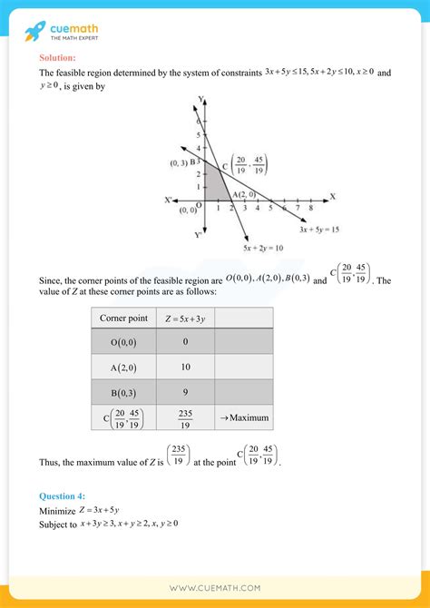 Ncert Solutions For Class 12 Maths Chapter 12 Linear Programming Download Free Pdf