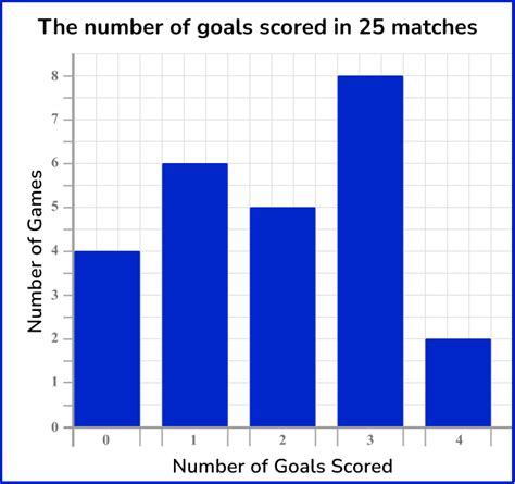 Bar Graph Math Steps Examples And Questions