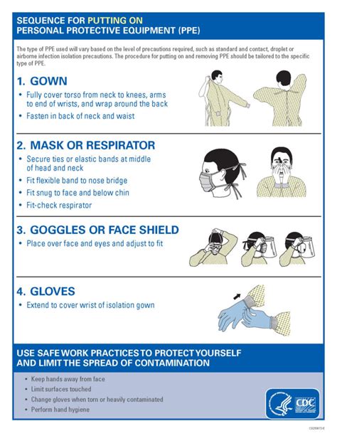 Standard Precautions Infection Control In Healthcare