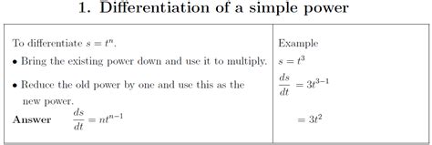 Basic Differentiation Part 1 Math2ever™ Place To Learn Basic