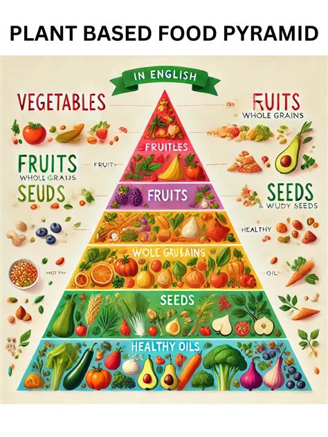 Plant Based Food Pyramid With Food List And 65 Plant Based Recipe Ebook