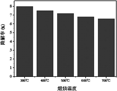 一种可见光光催化剂wo3及wo3复合涂料与制备和应用的制作方法