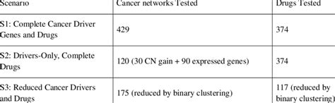 False Positive Rate Simulation Scenarios Download Scientific Diagram
