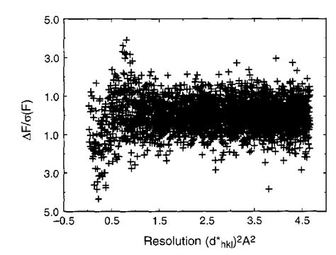 L Alanine Fit To Noisy Data Calculation A Distribution Of Residual