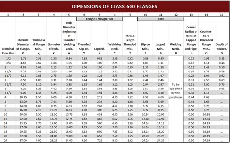Ansi 600 Flange Chart Flange Blind Ansi Class 600 B165 Rf In