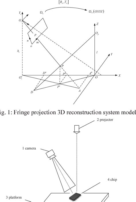 Figure 1 From Rapid 3d Reconstruction Based On Color Fringe Projection Semantic Scholar