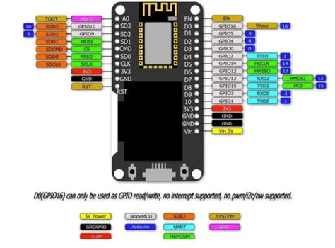 Manual De Uso Nodemcu Esp8266 Placa De Desenvolvimento Com Display Oled