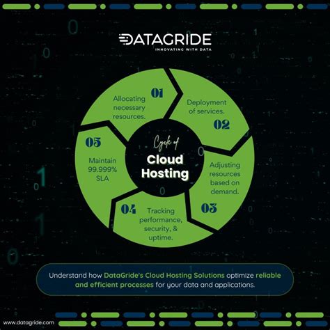 Datagride Fz Llc On Linkedin Cloudhosting Datasecurity