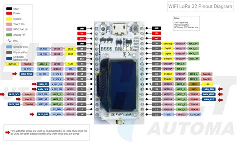 Heltec Esp32 Lora Pinout
