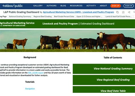 New Usda Grading Dashboard Expands Access To Data Drovers