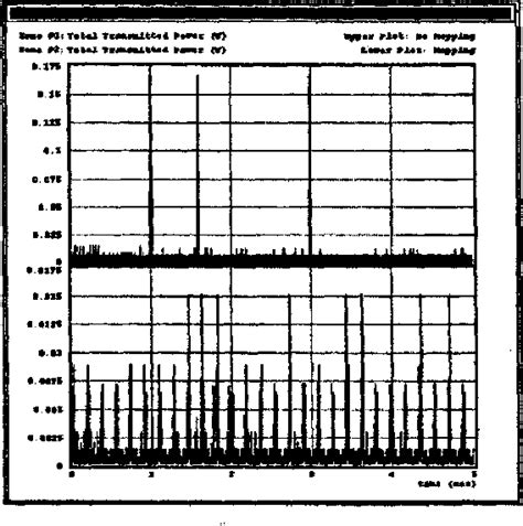 Figure 1 From A Resource Management Framework For Qos Provisioning In W Cdma Systems Semantic