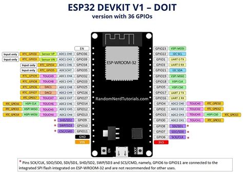 ЦМИТ Авиатор Справочник по распиновке Esp32 какие контакты Gpio следует использовать