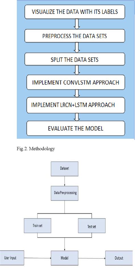 Figure 3 From A Deep Learning Approach For Detection And Analysis Of Anomalous Activities In