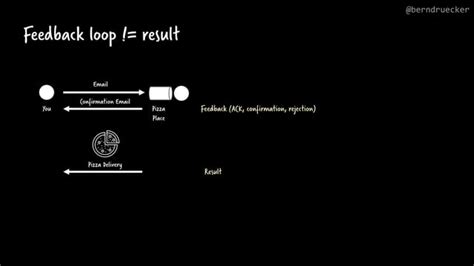 Loosely Or Lousily Coupled Understanding Communication Patterns In