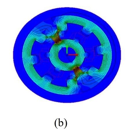 A Unalignment B Misalignment C Alignment Download Scientific Diagram