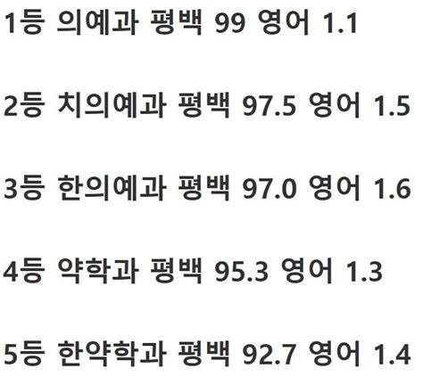 의약계열 수능점수 의대 치대 한의대 Mlbpark