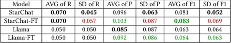 Table 6 From Data Race Detection Using Large Language Models Semantic Scholar