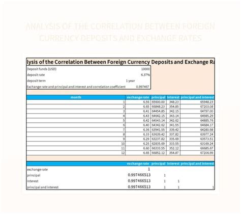 Free Exchange Rate Templates For Google Sheets And Microsoft Excel Slidesdocs