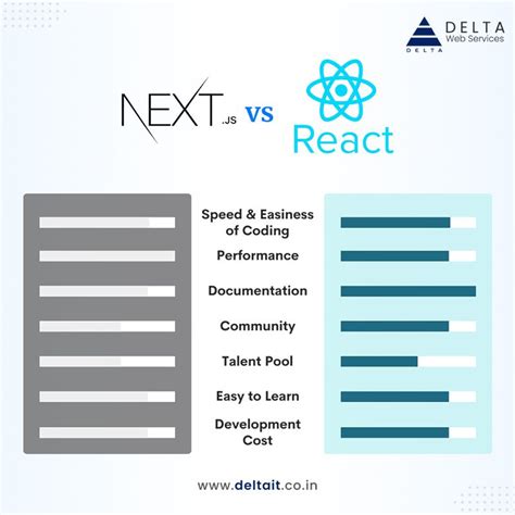 Delta Web Services Dws On Linkedin Deltawebservices Dws Reactjs