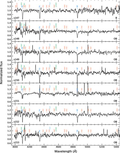 Figure B22 Same As Figure B19 Continued Download Scientific Diagram