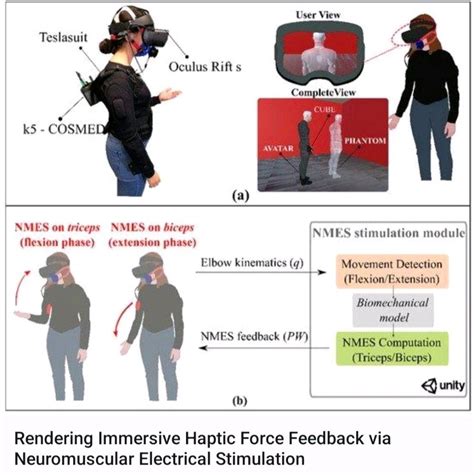 Virtual Med Trainer On Linkedin Haptic Feedback Is The Sensory Modality To Enhance The So Called…