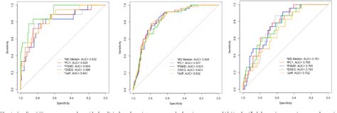Figure 1 From Determining The Optimal Dti Analysis Method For Application In Cerebral Small
