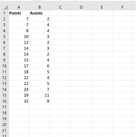 Covariance P Vs Covariance S In Excel Whats The Difference