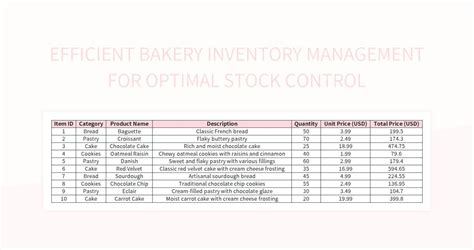 Free Bakery Management Templates For Google Sheets And Microsoft Excel