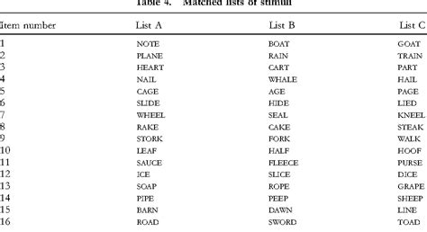Table 1 From Phonological Therapy Within A Psycholinguistic Framework