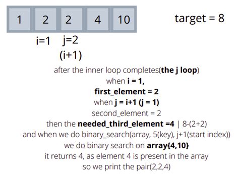 Coding Patterns Binary Search Binary Search Is One Of The Most By