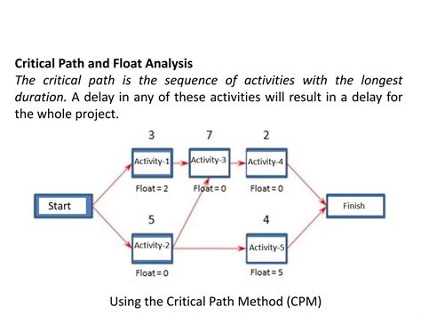 Project Management Tools And Techniques Pert Project Evaluation And