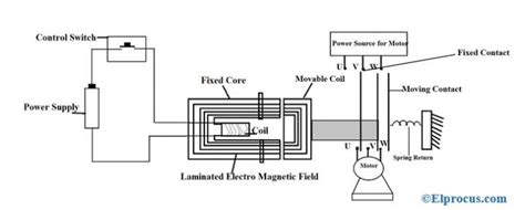Contactor Construction Working Principle Types And Differences
