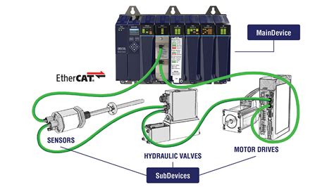 Delta Motion And Acontis Technologies Team Up On Ethercat Fluid Power Journal