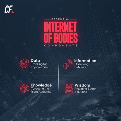 Codefulcrum On Linkedin Techtrends Csd Innovation Datawisdom Futureoftech Iob