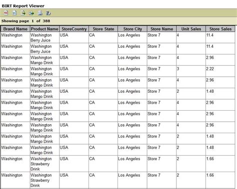 Parameterized Birt Reports Helical It Solutions Pvt Ltd