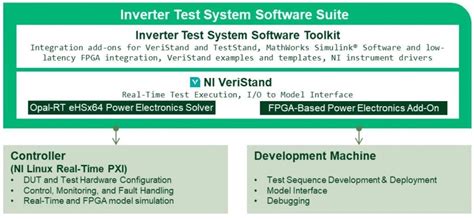 Ni Inverter Test System Its Ni — Modular Engineering