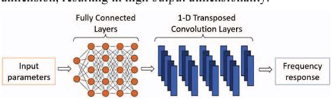 Figure 1 From Signal Integrity Analysis And Design Optimization Using Neural Networks Semantic