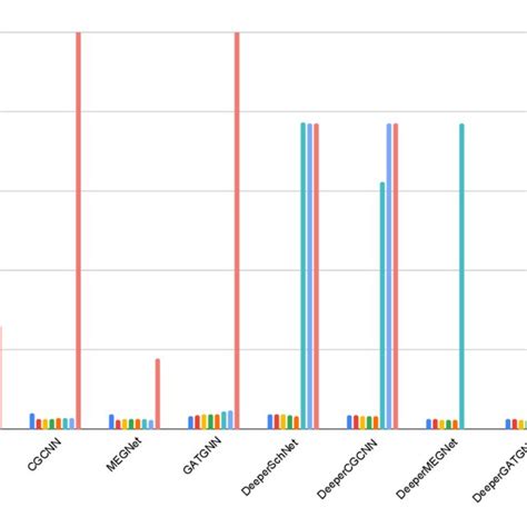 Scalability Of Graph Neural Networks In Terms Of The Number Of Download Scientific Diagram