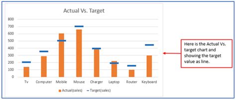 How To Create Actual Vs Target Chart In Excel