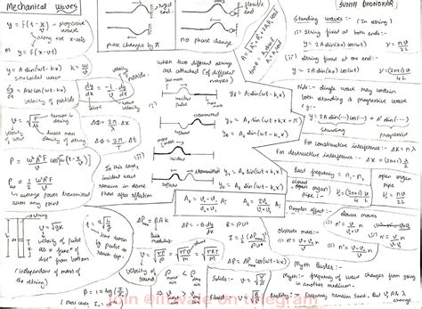 SOLUTION Handwritten Physics Concept Map Studypool