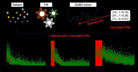 Surrogate Based Active Learning To Optimize Functional Materials A Download Scientific