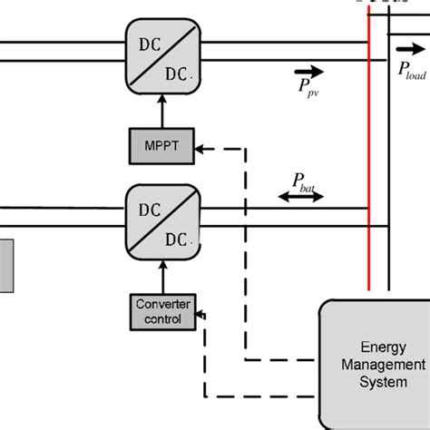 Topology Of Standalone Photovoltaic System Download Scientific Diagram