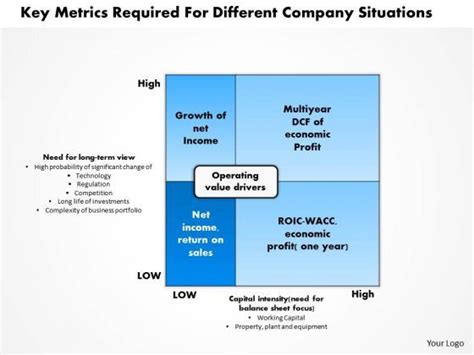 Business Diagram Key Metrics Required For Different Company Situations Powe