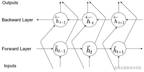 Github Learnway Ernie Bilstm Crf Pytorch Chinese Ner Ernie Ner